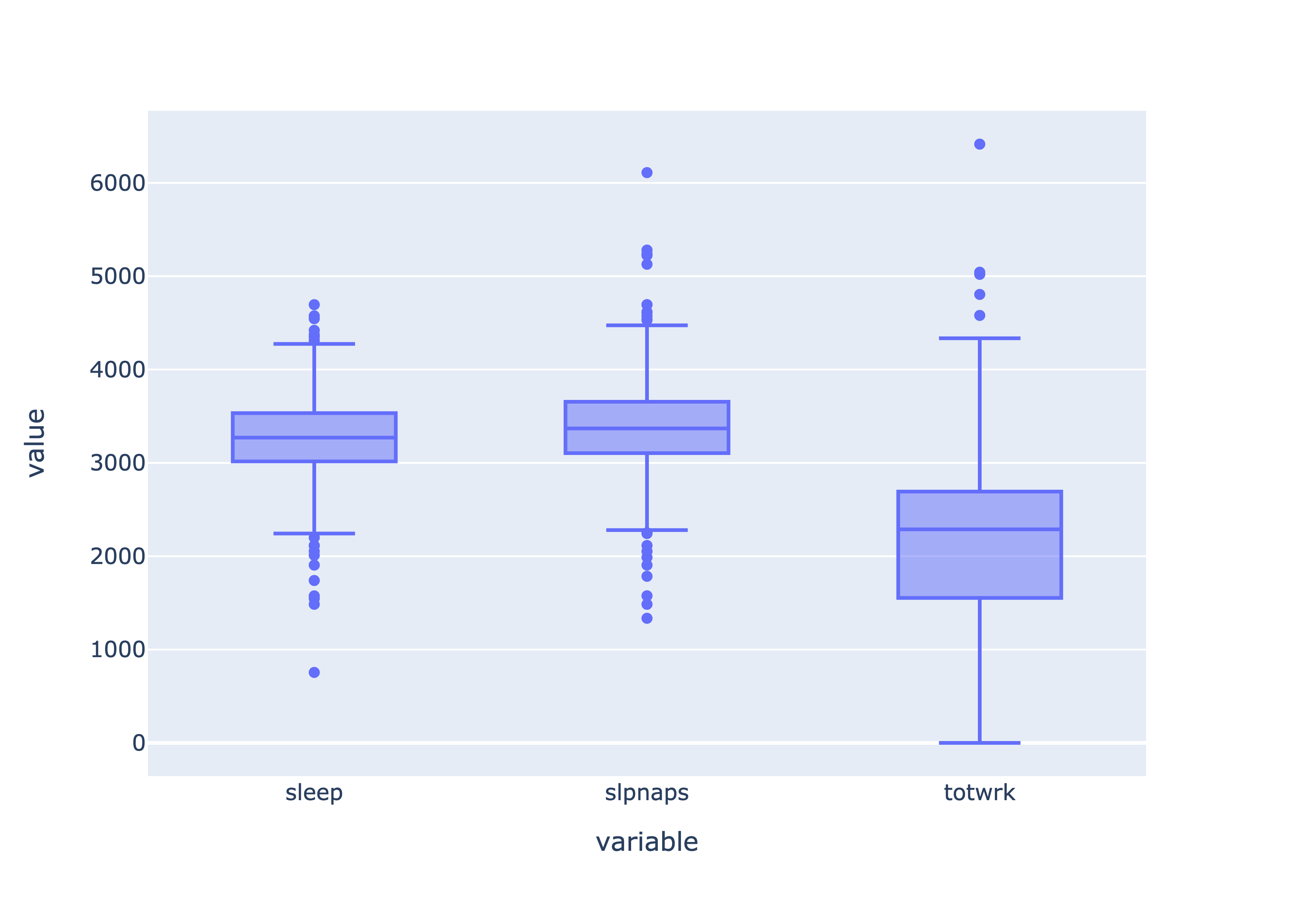 Understanding-Well-Being | Understanding Well-Being: How Demographic ...
