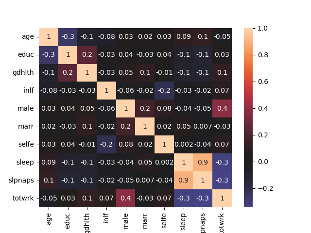 Understanding-Well-Being | Understanding Well-Being: How Demographic and Behaviors Shape Health