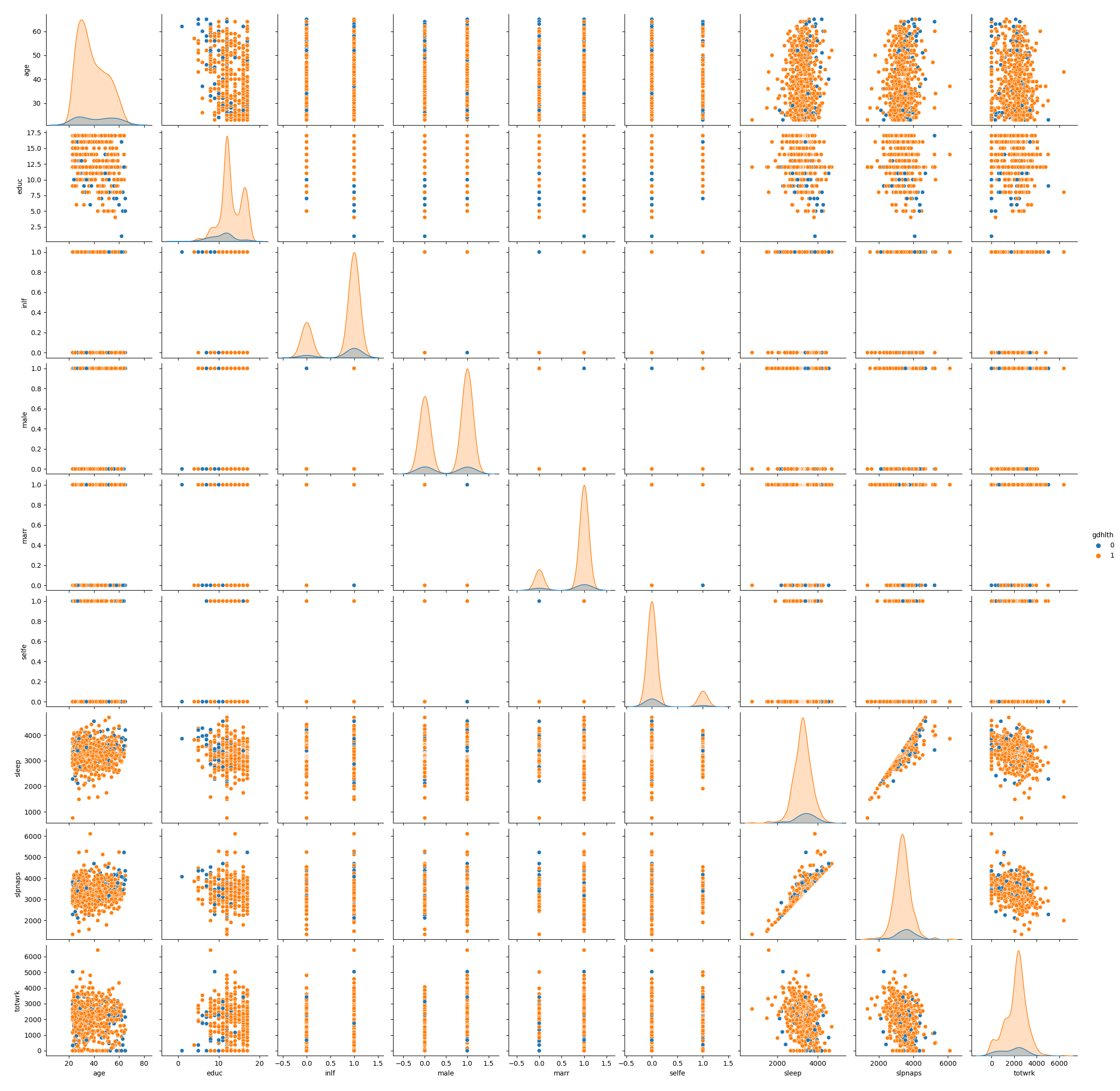 Understanding-Well-Being | Understanding Well-Being: How Demographic ...